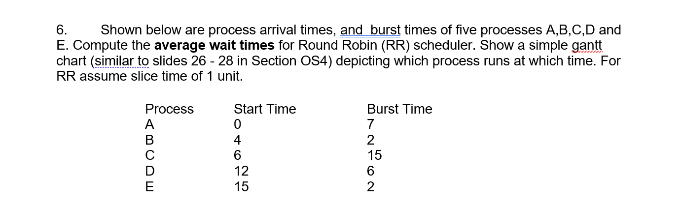 Solved 6. Shown below are process arrival times, and burst | Chegg.com
