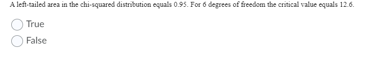 Solved A left-tailed area in the chi-squared distribution | Chegg.com