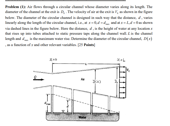 Solved Problem (1): Air flows through a circular channel | Chegg.com