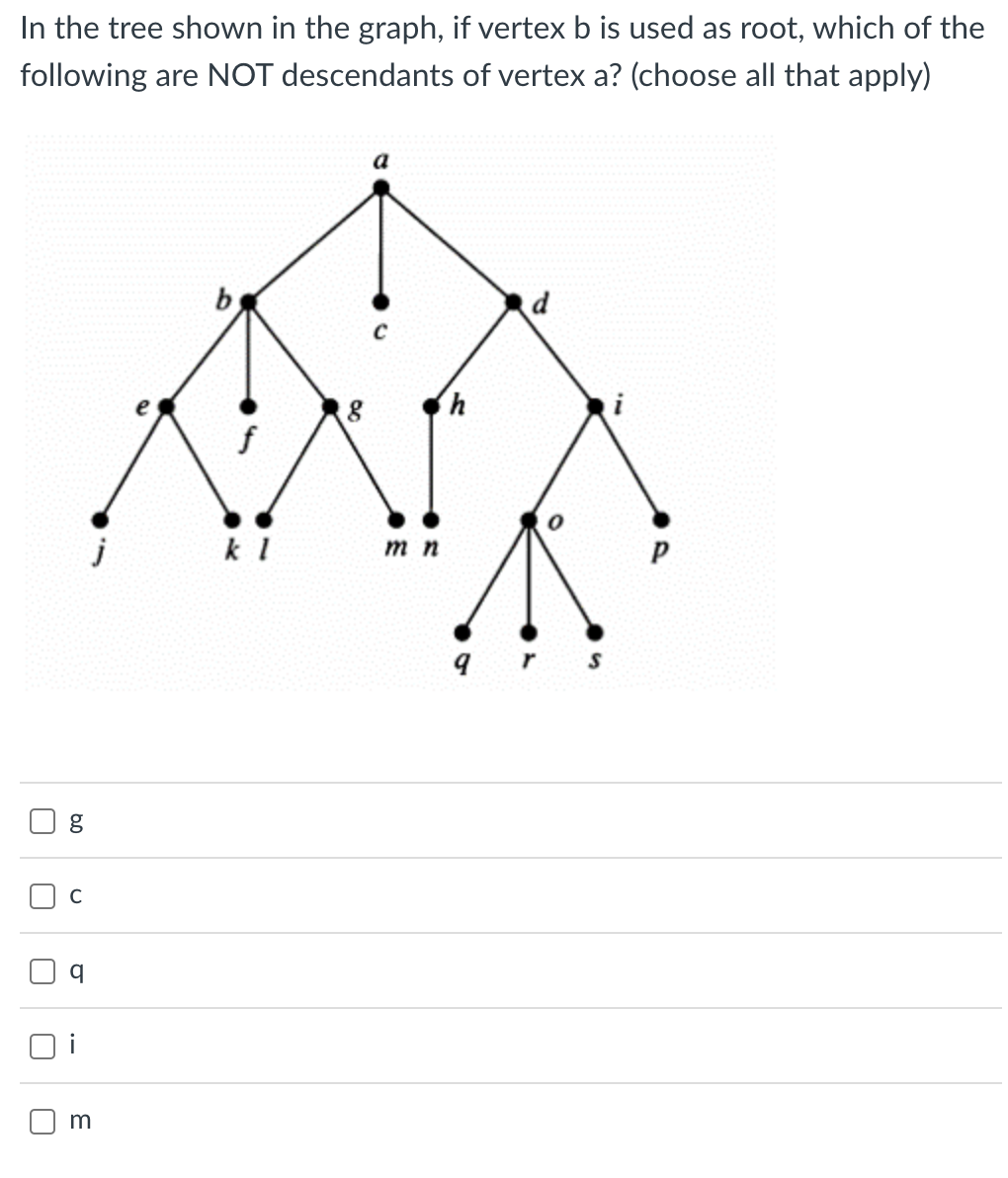 Solved In the tree shown in the graph, if vertex b is used | Chegg.com