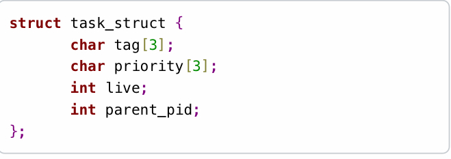 Solved Consider the problem of padding the following | Chegg.com
