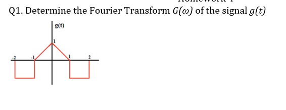 Solved Q1. Determine the Fourier Transform G(ω) of the | Chegg.com