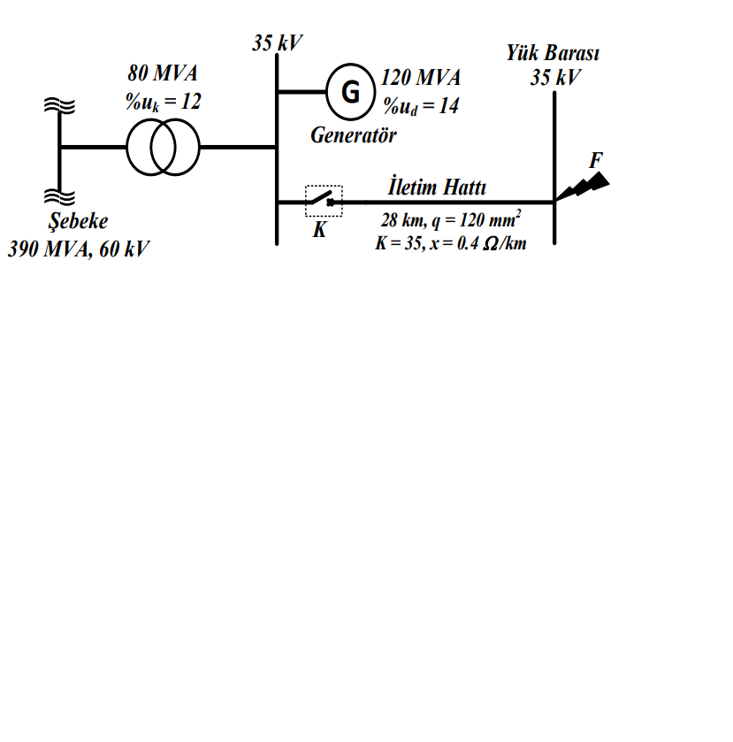 In the event of a short circuit at the F point (load | Chegg.com