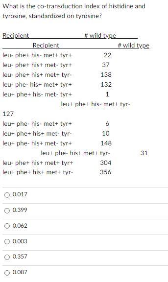 Solved What is the co-transduction index of histidine and | Chegg.com
