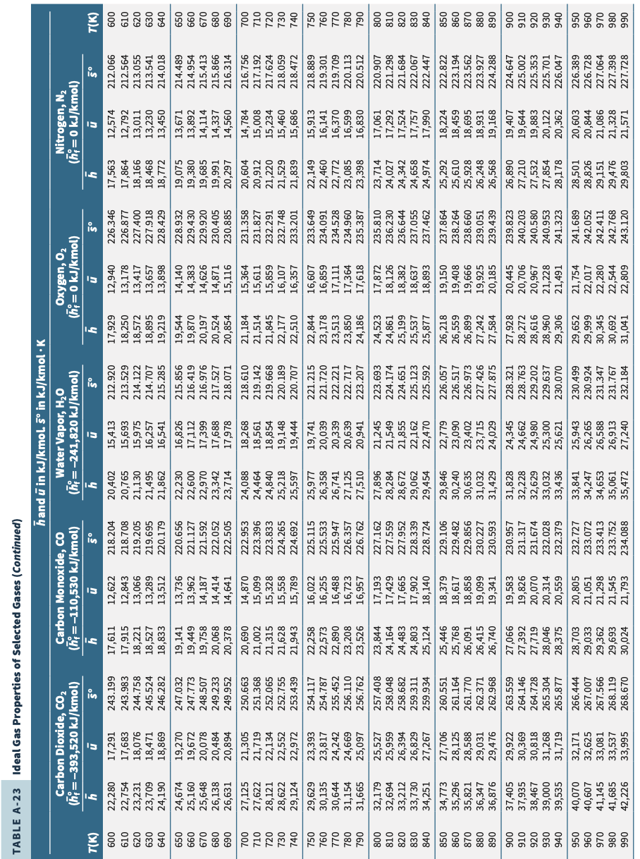 Solved Write down the polynomial expression for variation of | Chegg.com