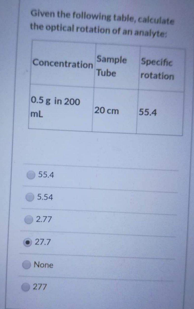 Solved Given the following table, calculate the optical | Chegg.com