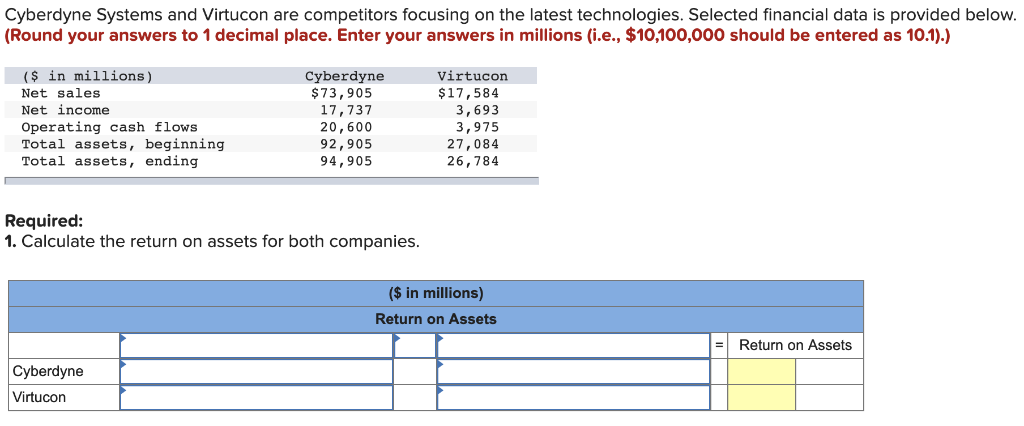 Solved Cyberdyne Systems and Virtucon are competitors | Chegg.com