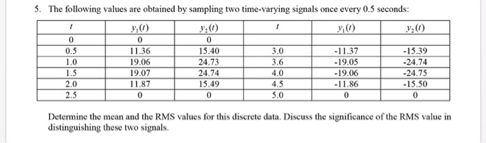 Solved 5. The following values are obtained by sampling two | Chegg.com