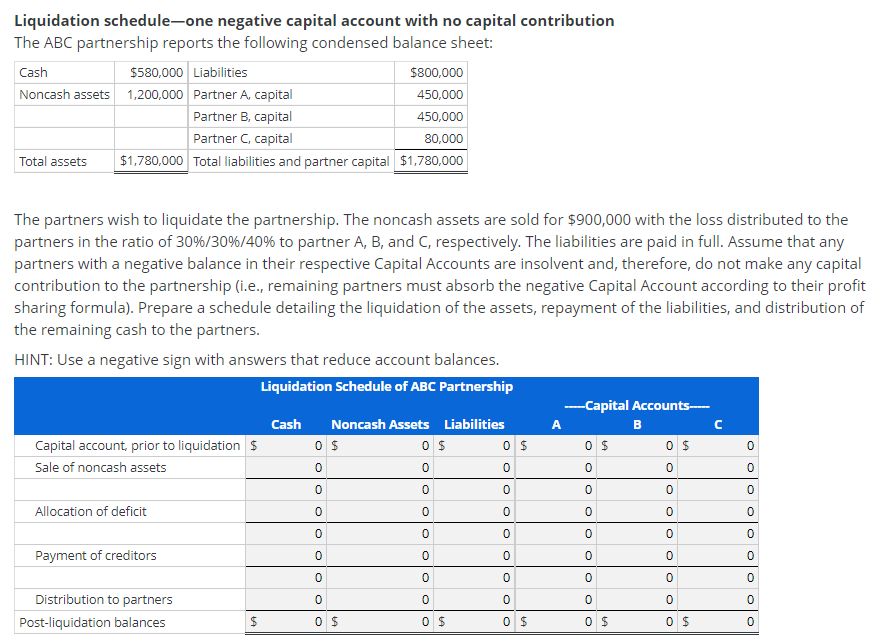 Solved Liquidation schedule-one negative capital account | Chegg.com