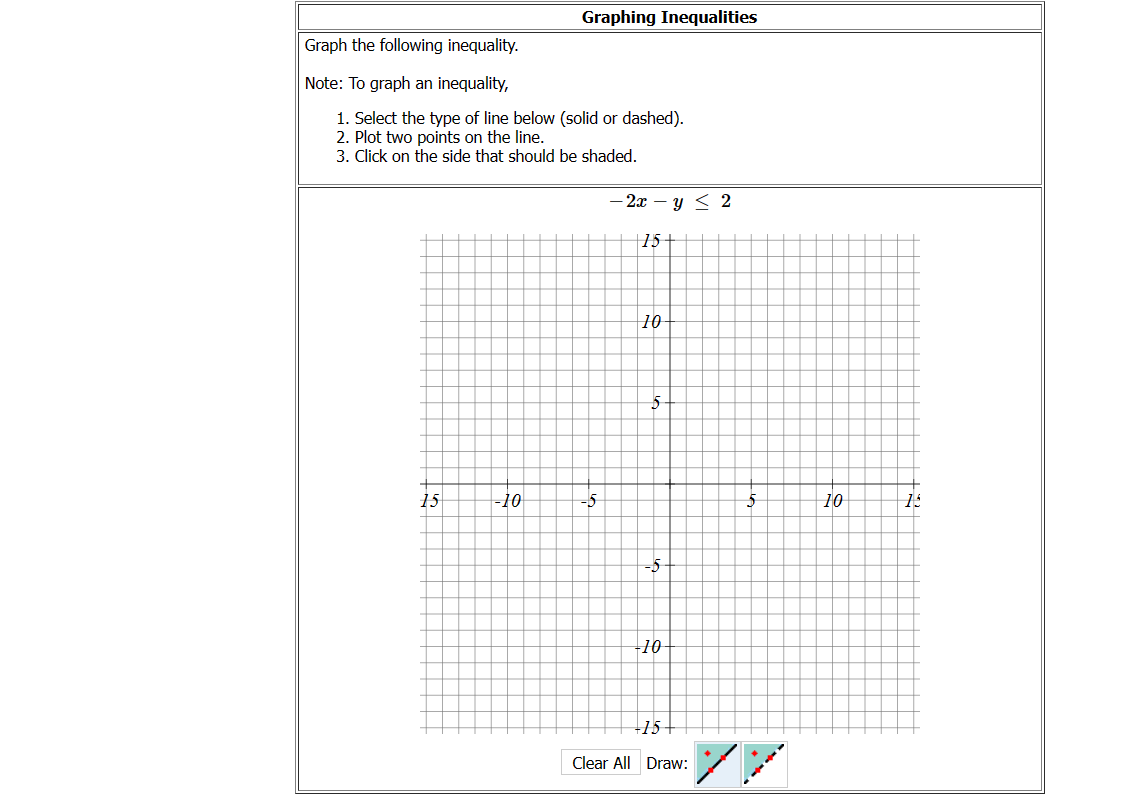 Solved Graph The Following Inequality Note To Graph An 