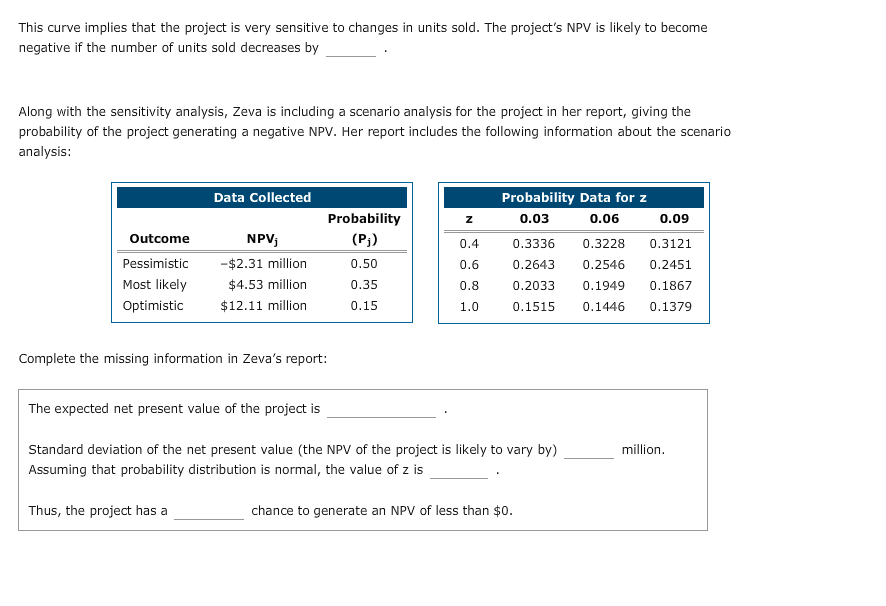 Solved 4. Sensitivity And Scenario Analysis Aa Aa E 