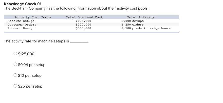 Solved Knowledge Check 01 Activity Cost Pool Machine setups | Chegg.com