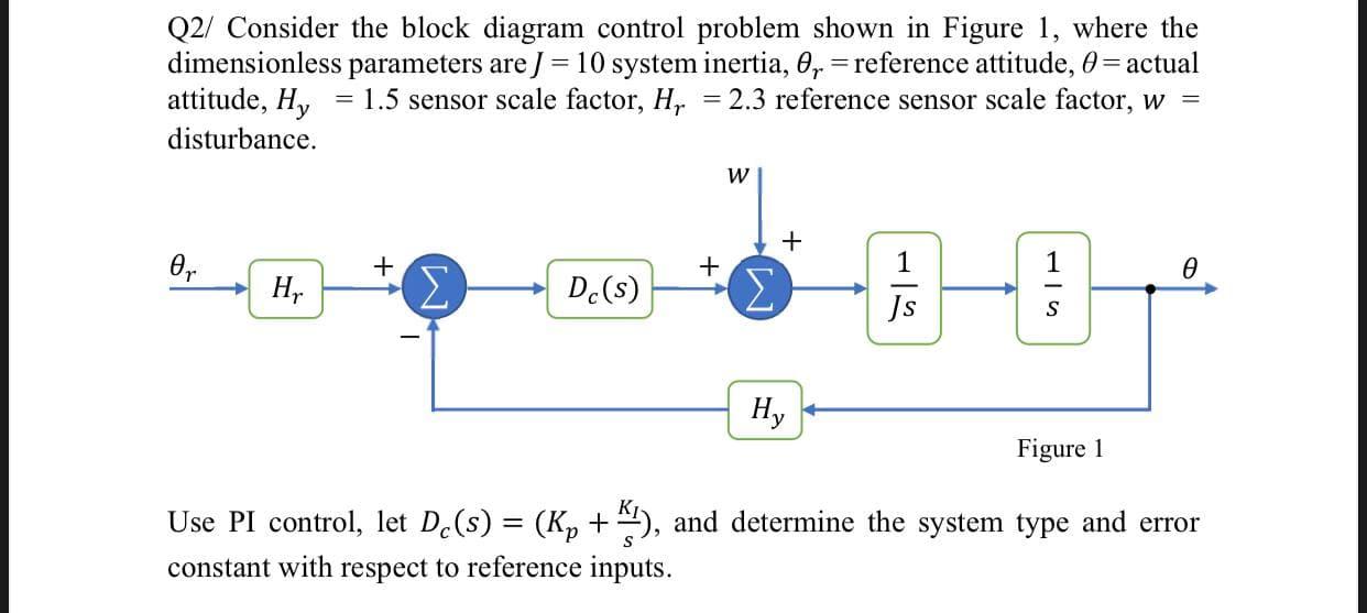 Solved Q2/ Consider the block diagram control problem shown | Chegg.com