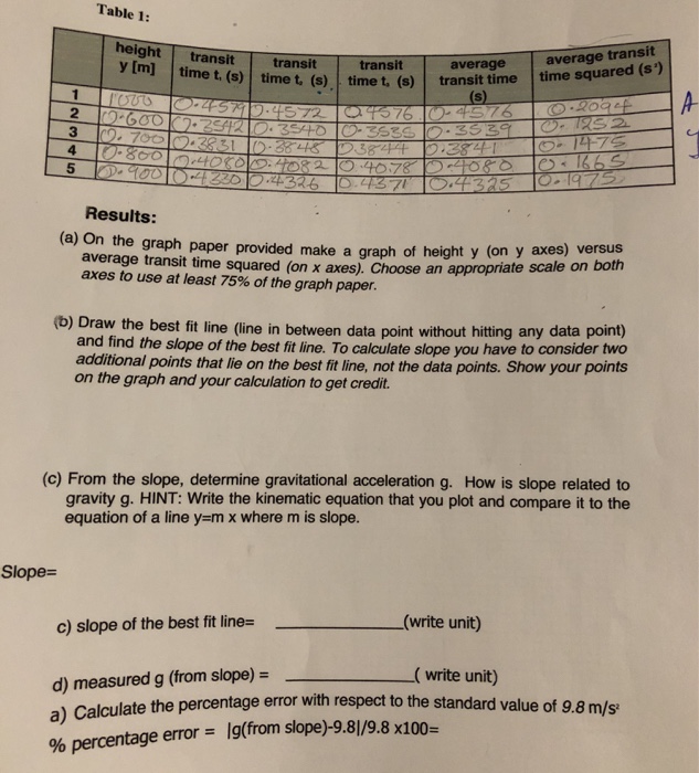 Solved Table 1: height transit transit y [m] ti transit | Chegg.com