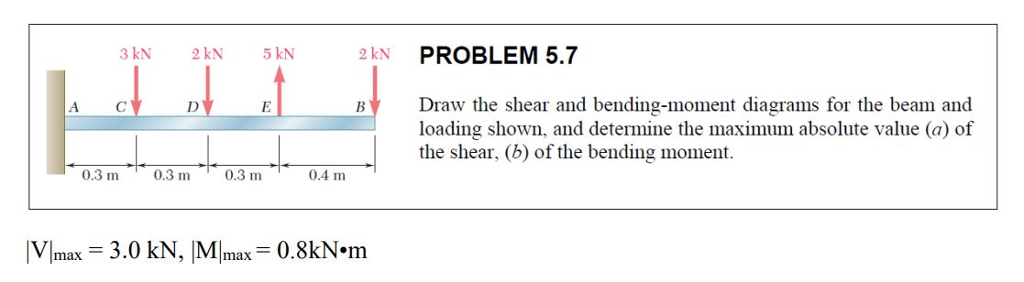 Solved 3 kN 2 kN 5 kN 2kN PROBLEM 5.7 A B Draw the shear and | Chegg.com
