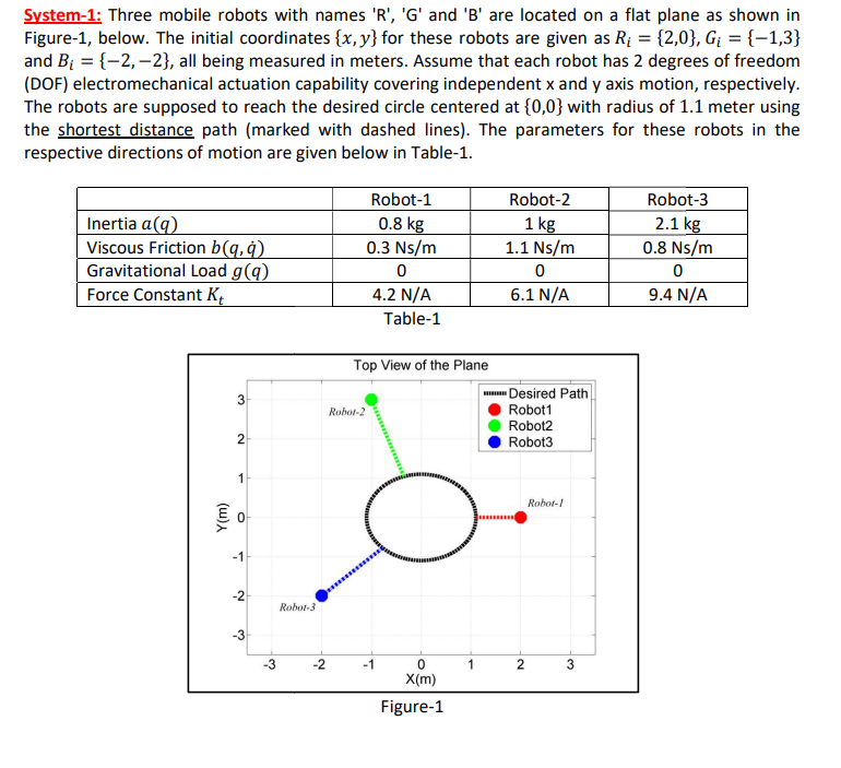Solved System-1: Three mobile robots with names 'R', 'G' and | Chegg.com