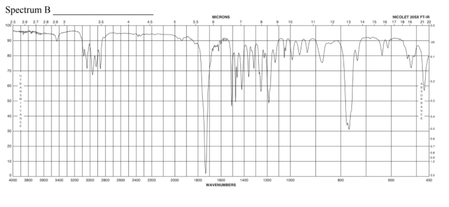Solved 1. Each of the following IR spectra is associated | Chegg.com