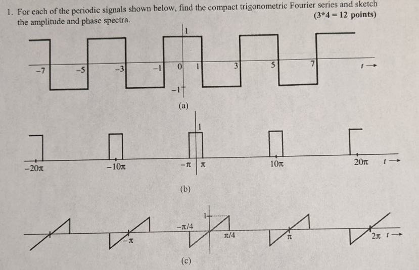 Solved 1. For each of the periodic signals shown below, find | Chegg.com