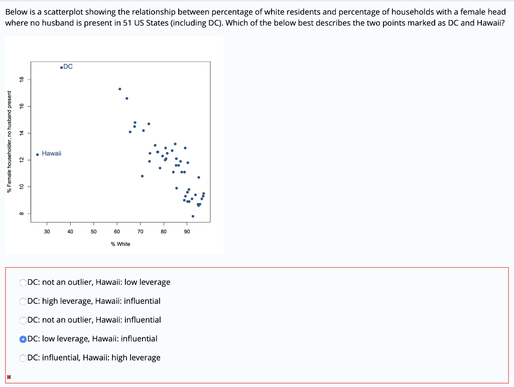 Solved Below is a scatterplot showing the relationship | Chegg.com