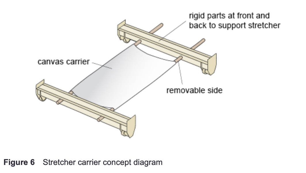 Solved The question should read, a. Identify the supports of | Chegg.com