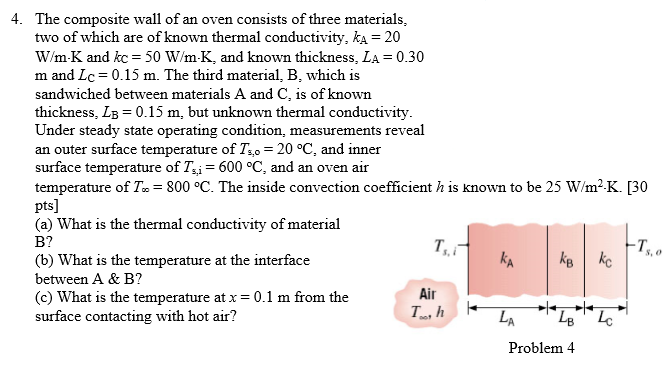 Solved 4. The composite wall of an oven consists of three | Chegg.com