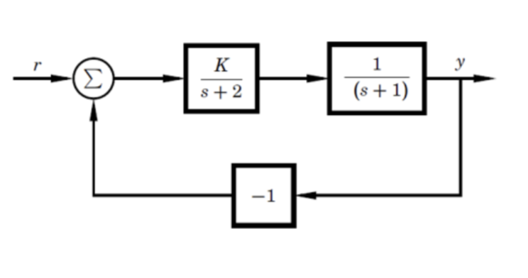 Solved The figure below shows block diagrams for a printer. | Chegg.com