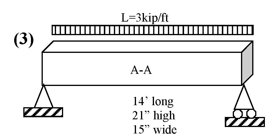 Solved Utilizing the ACI code load combinations discussed in | Chegg.com