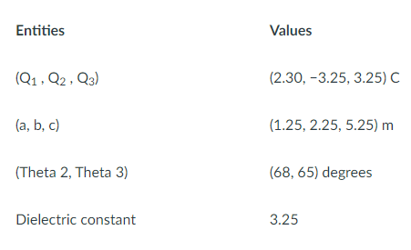 Solved With reference to the electrostatic system | Chegg.com