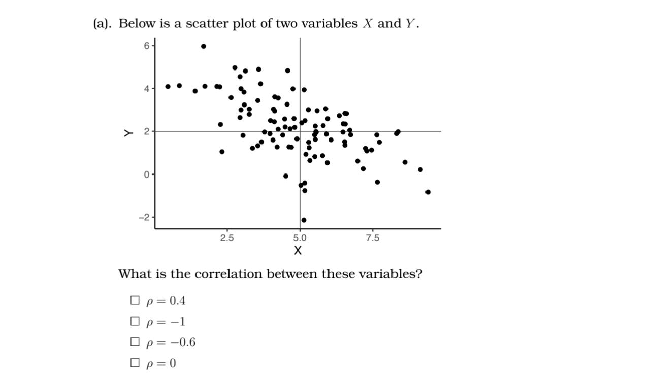 Solved (a). Below is a scatter plot of two variables X and | Chegg.com