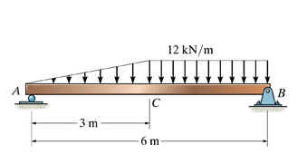 Solved 12kN/m | Chegg.com