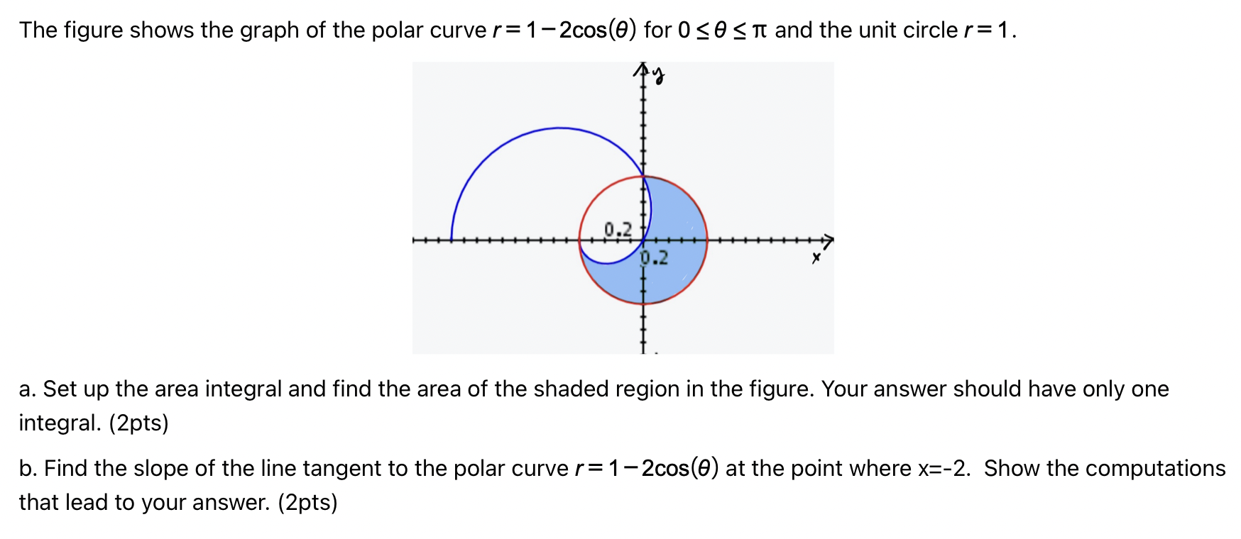 Solved The figure shows the graph of the polar curve | Chegg.com