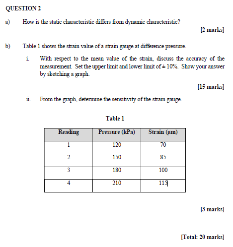 Solved QUESTION 2 a) How is the static characteristic | Chegg.com