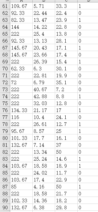 For Analytic Solver, partition data sets into 60% | Chegg.com