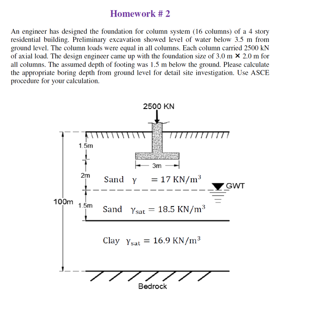 Solved Homework #2 An engineer has designed the foundation | Chegg.com