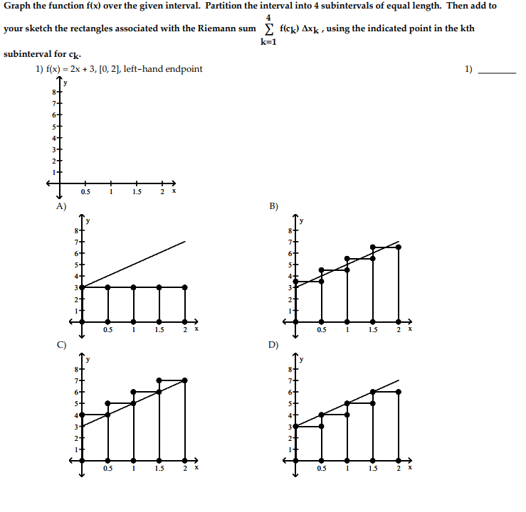 Solved Graph The Function F x Over The Given Interval Chegg