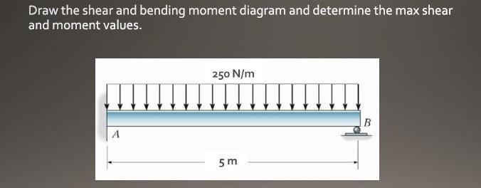 Solved Draw the shear and bending moment diagram and | Chegg.com