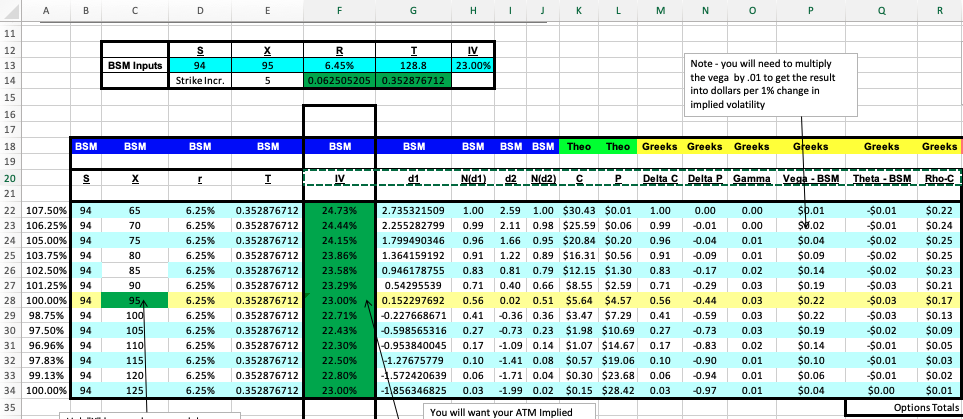 Solved I need excel formulas for columns G ﻿thru R. ﻿d1, | Chegg.com
