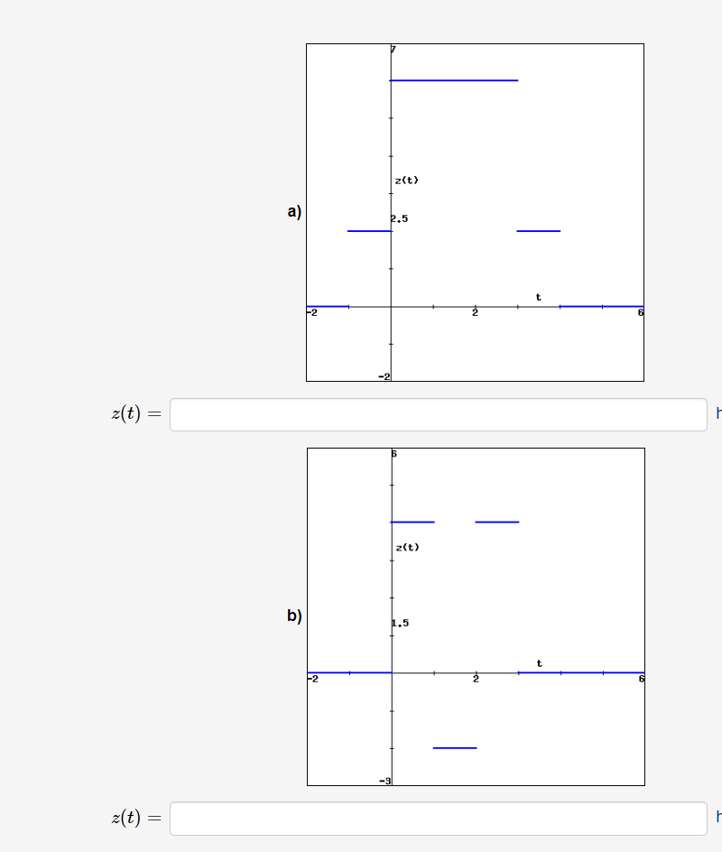 Solved Waveform Synthesis Provide expressions for the | Chegg.com