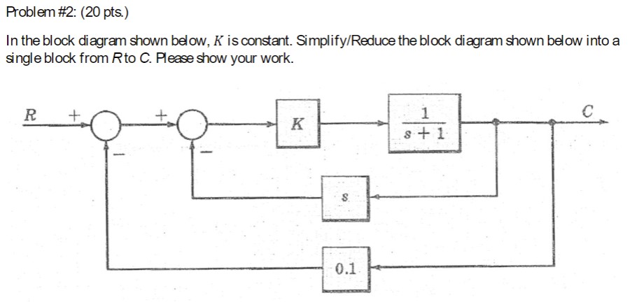Solved In the block diagram shown below, K is constant. | Chegg.com