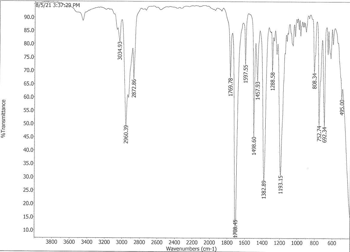 Solved What is the IR data (peaks, abs- max, shape, | Chegg.com