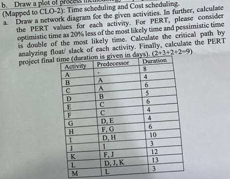 Solved b. Draw a plot of process toduling and Cost | Chegg.com