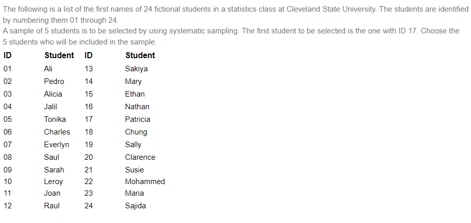 Solved The following is a list of the first names of 24 | Chegg.com