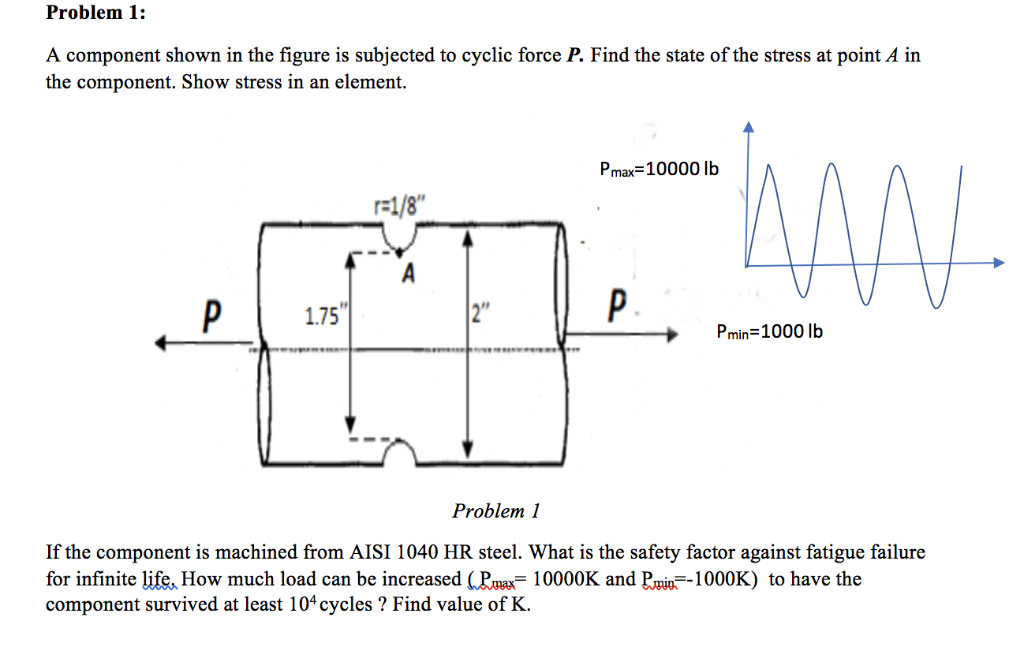 Solved Problem 1: A component shown in the figure is | Chegg.com