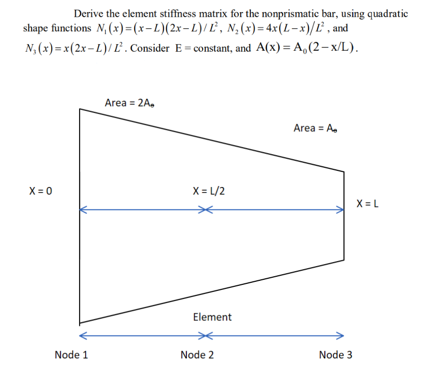 Solved Derive the element stiffness matrix for the | Chegg.com