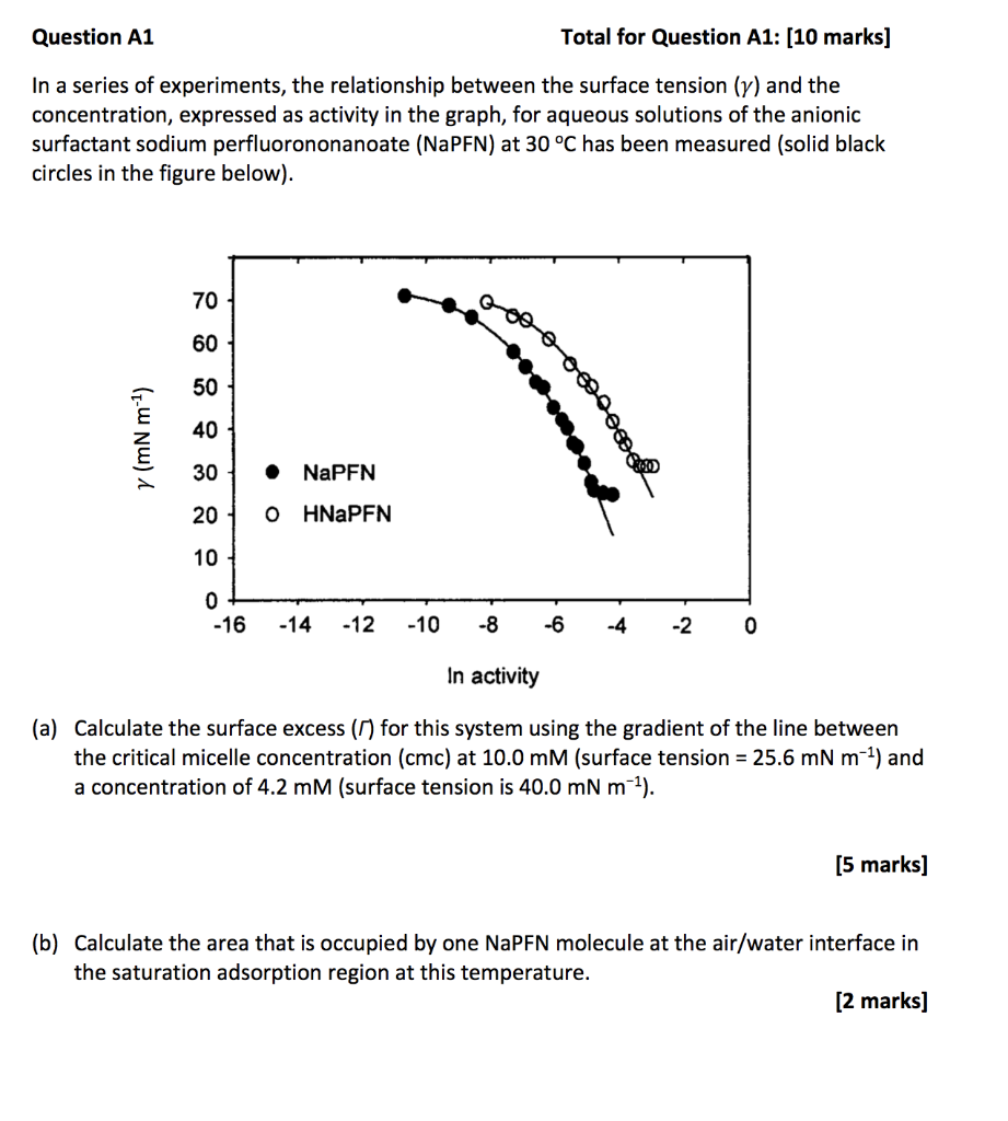 Solved Question A1 Total for Question A1: (10 marks] In a | Chegg.com
