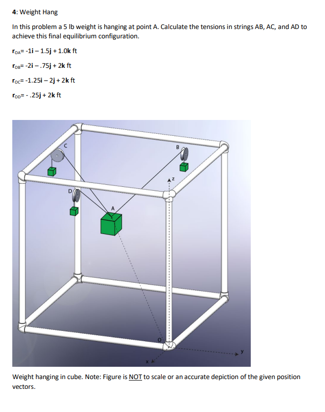Solved 4: Weight Hang In this problem a 5 lb weight is | Chegg.com