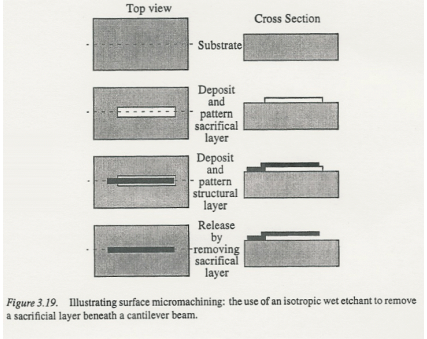The figure on the right shows an example of the | Chegg.com