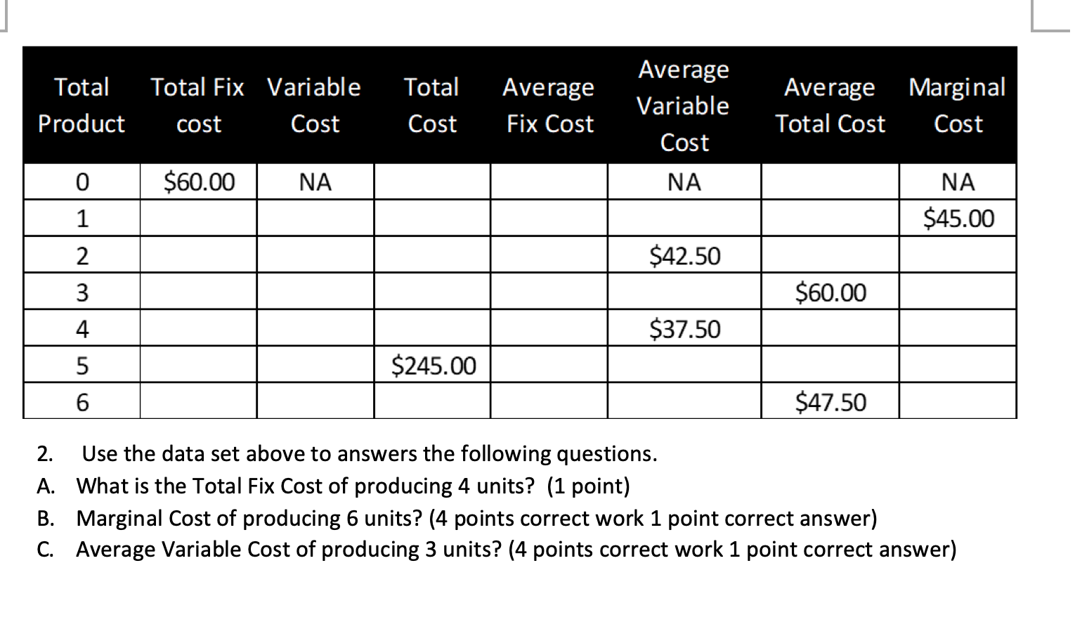 Solved Total Total Product Total Fix Variable cost Cost | Chegg.com