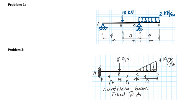 Solved Use graphical method, and construct shear and moment | Chegg.com