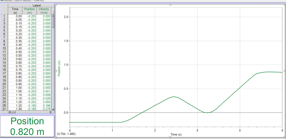 Solved write a legend and label all axis on the graph this | Chegg.com